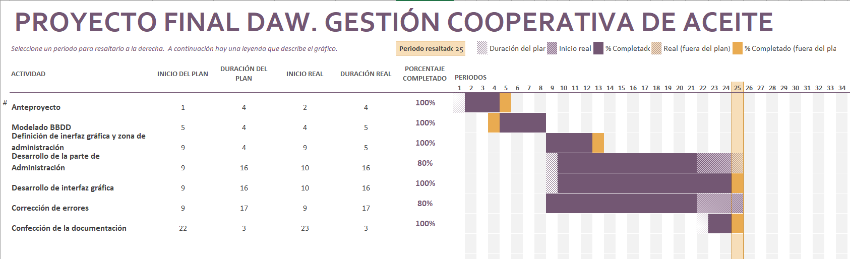 GitHub - juanmamures87/Proyecto_Final-Almazara_aceite: Proyecto final del ciclo de DAW. Basado ...