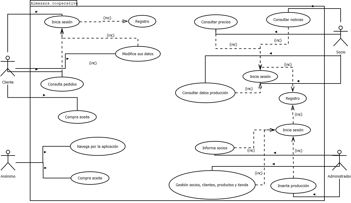 GitHub - juanmamures87/Proyecto_Final-Almazara_aceite: Proyecto final del ciclo de DAW. Basado ...