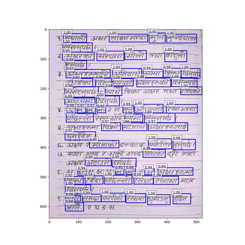 GitHub - dahalsweekar/Nepali-Handwritten-Dataset-Major-Collection: The ...