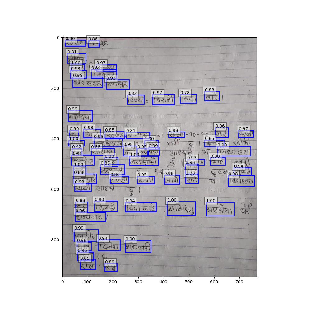 Github Dahalsweekar Nepali Handwritten Dataset Major Collection The