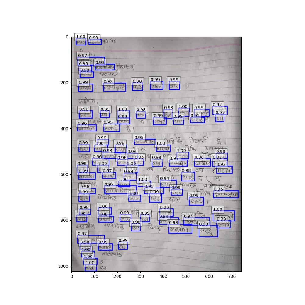 GitHub - dahalsweekar/Nepali-Handwritten-Dataset-Major-Collection: The ...