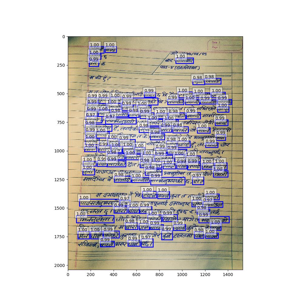 Github Dahalsweekar Nepali Handwritten Dataset Major Collection The