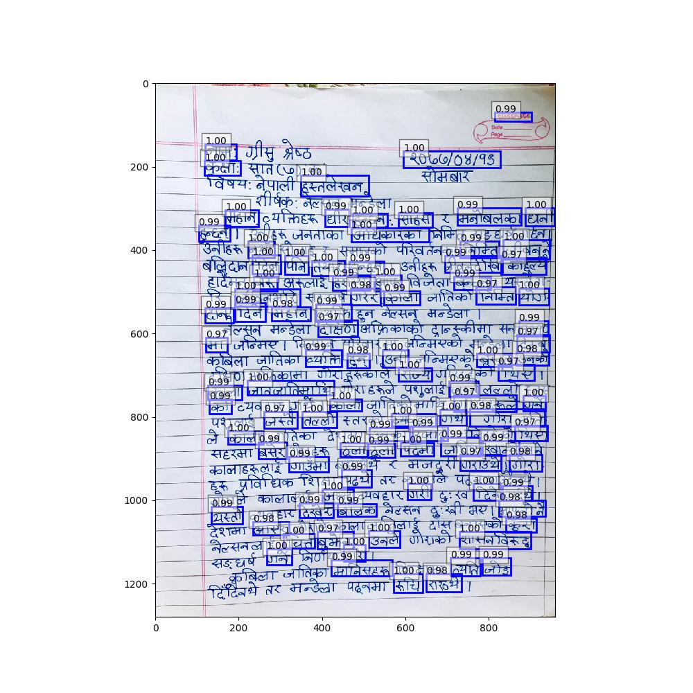 GitHub - dahalsweekar/Nepali-Handwritten-Dataset-Major-Collection: The ...