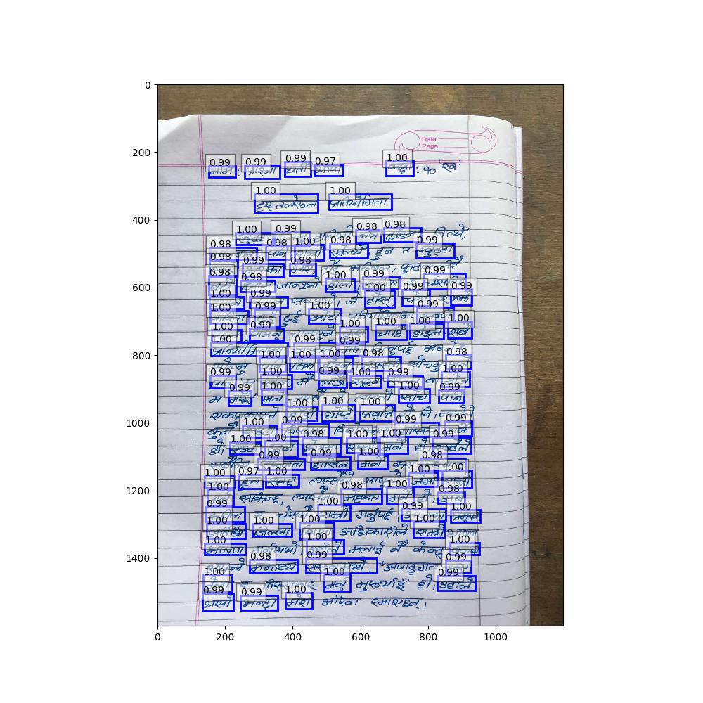 GitHub - dahalsweekar/Nepali-Handwritten-Dataset-Major-Collection: The ...