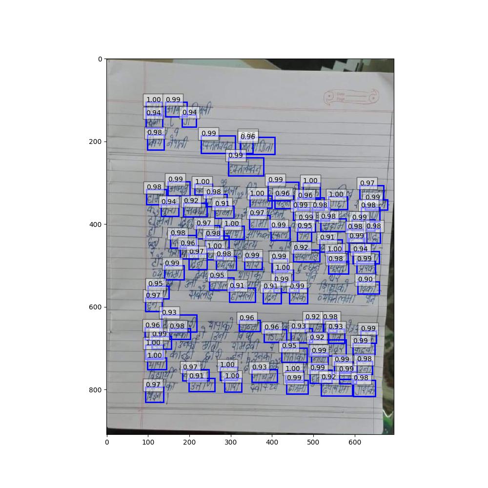 GitHub - dahalsweekar/Nepali-Handwritten-Dataset-Major-Collection: The ...