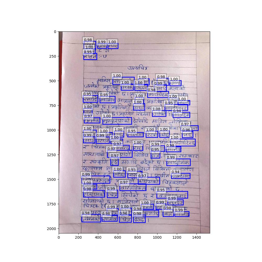 GitHub - dahalsweekar/Nepali-Handwritten-Dataset-Major-Collection: The ...