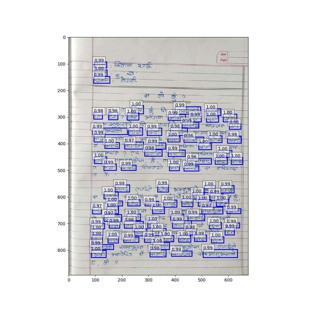 Github Dahalsweekar Nepali Handwritten Dataset Major Collection The