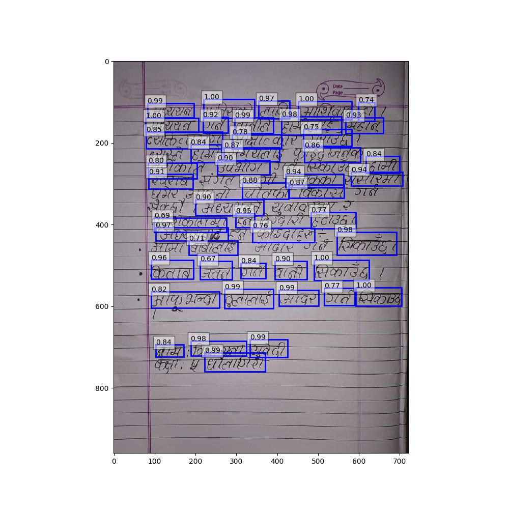 Github Dahalsweekar Nepali Handwritten Dataset Major Collection The