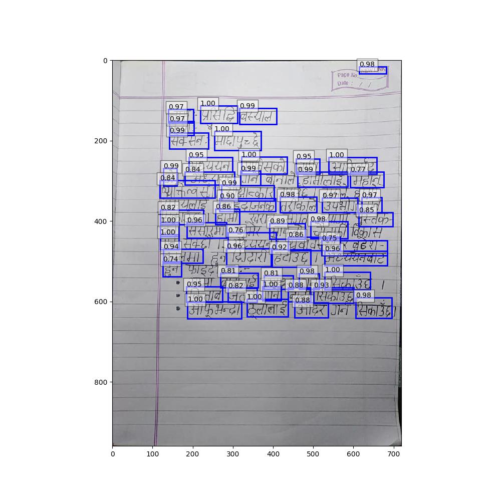 GitHub - dahalsweekar/Nepali-Handwritten-Dataset-Major-Collection: The ...