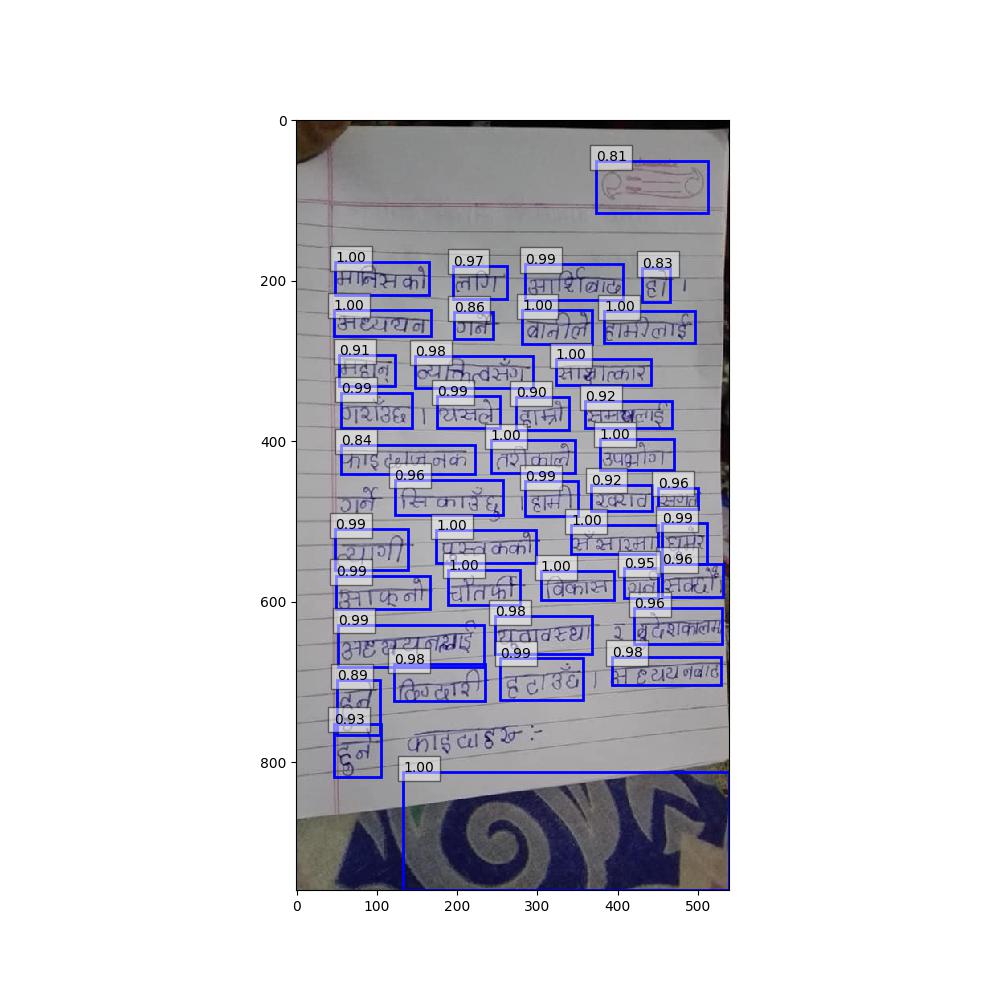 GitHub - dahalsweekar/Nepali-Handwritten-Dataset-Major-Collection: The ...