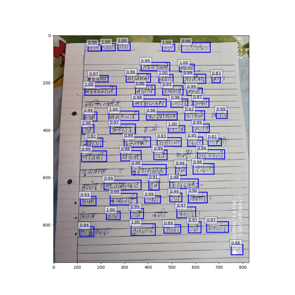 GitHub - dahalsweekar/Nepali-Handwritten-Dataset-Major-Collection: The ...