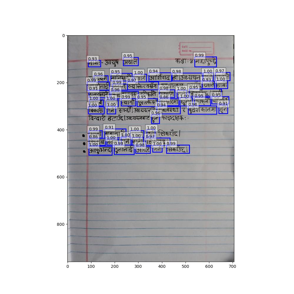 GitHub - dahalsweekar/Nepali-Handwritten-Dataset-Major-Collection: The Handwritten Nepali ...
