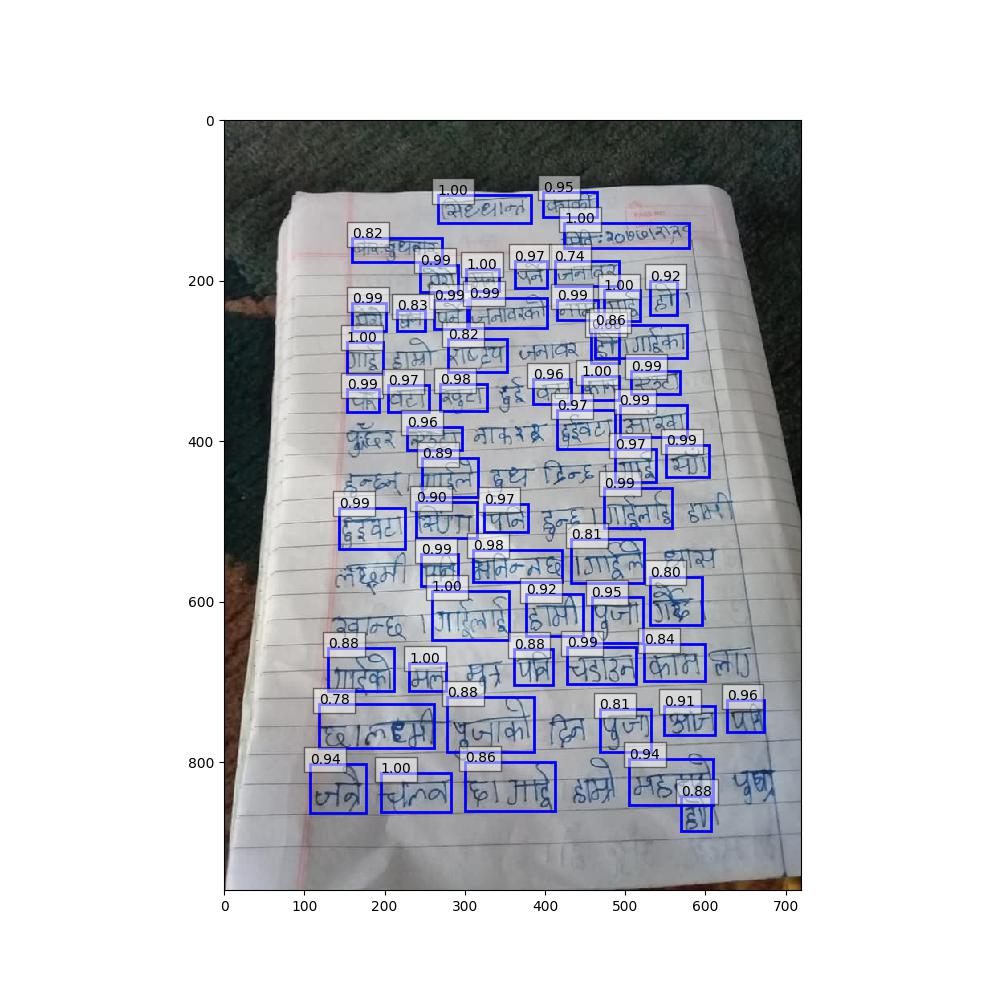 Github Dahalsweekar Nepali Handwritten Dataset Major Collection The