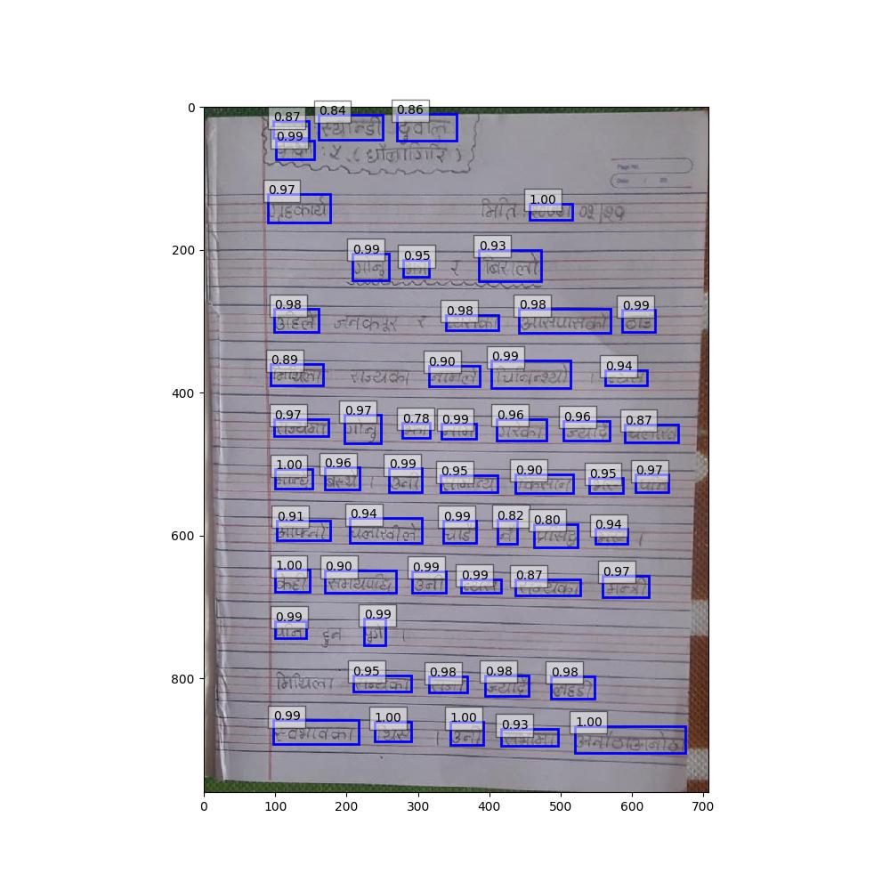 Github Dahalsweekar Nepali Handwritten Dataset Major Collection The