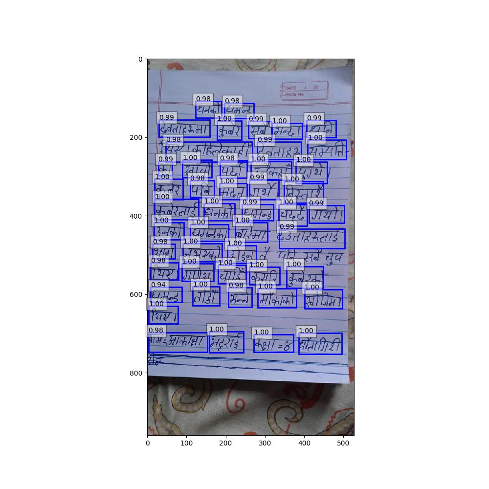 GitHub - dahalsweekar/Nepali-Handwritten-Dataset-Major-Collection: The ...