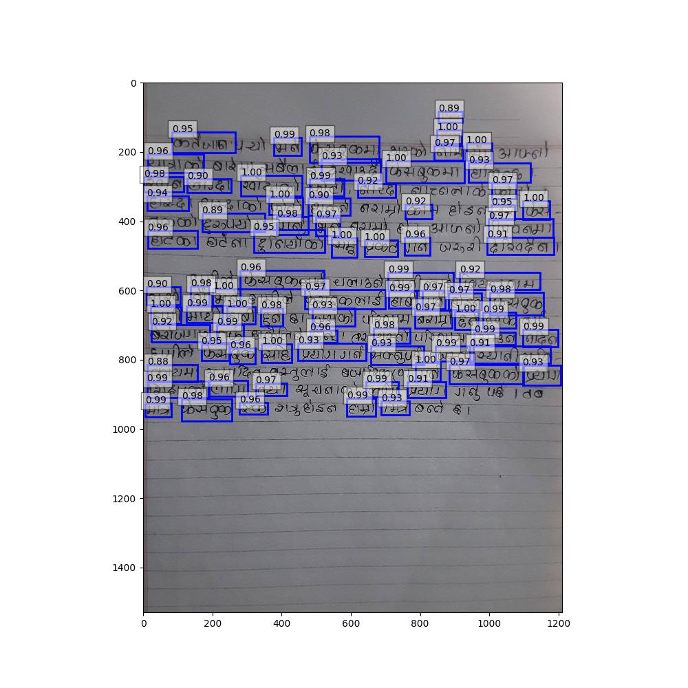 Github Dahalsweekar Nepali Handwritten Dataset Major Collection The