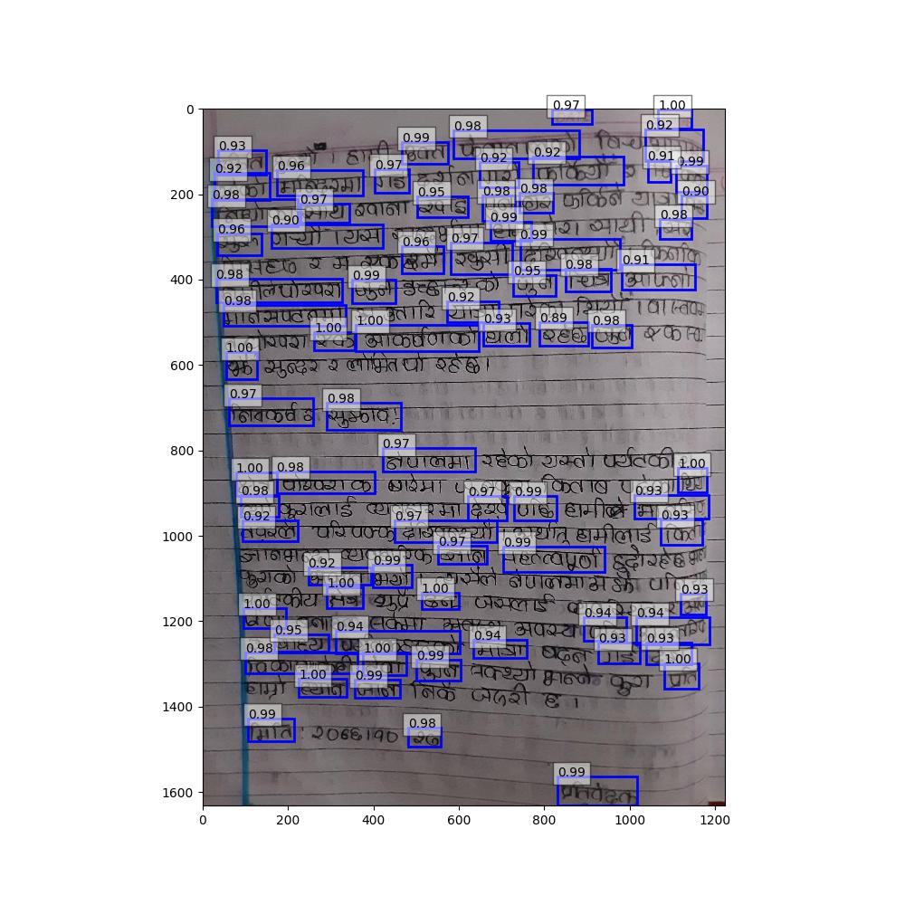 GitHub - dahalsweekar/Nepali-Handwritten-Dataset-Major-Collection: The Handwritten Nepali ...