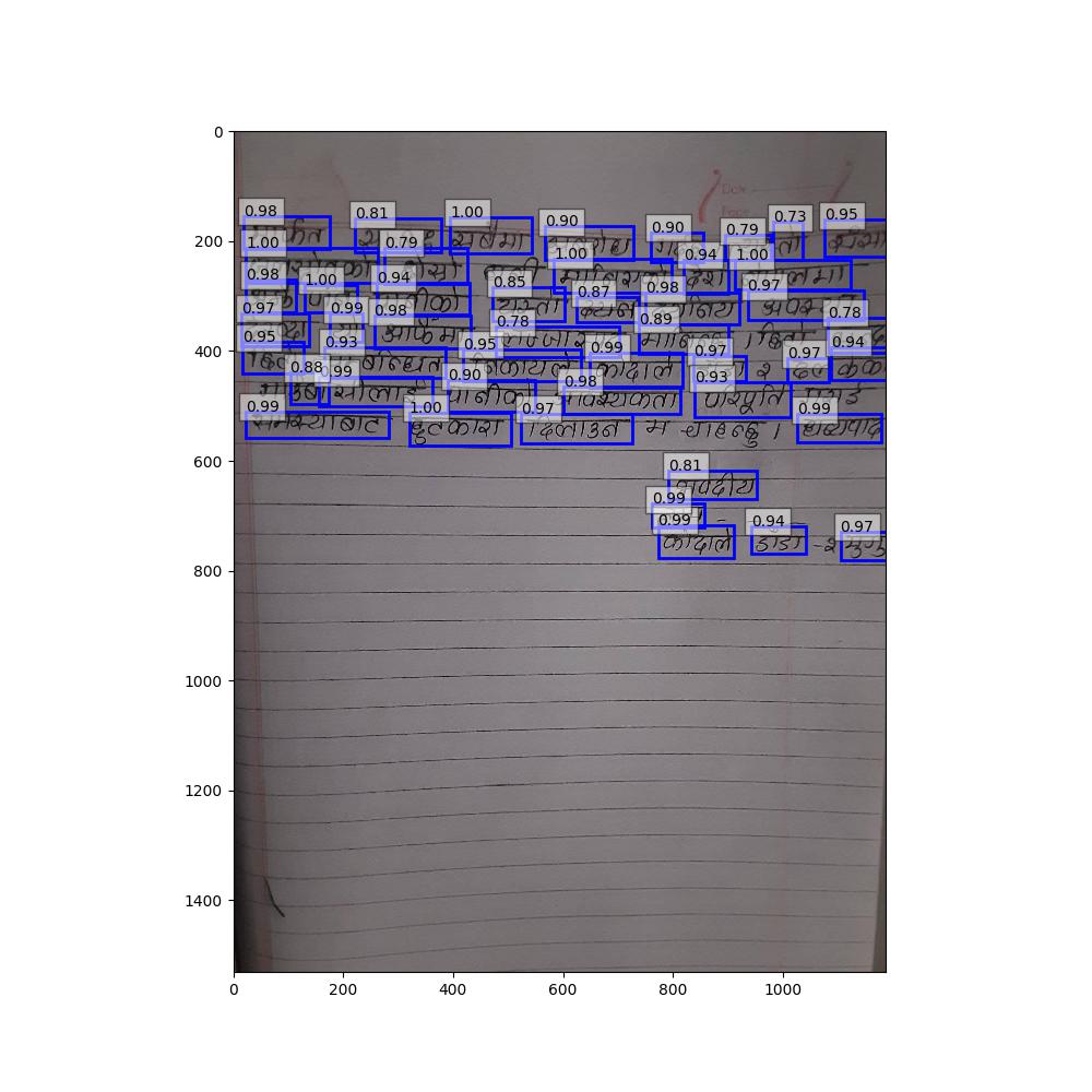 GitHub - dahalsweekar/Nepali-Handwritten-Dataset-Major-Collection: The ...