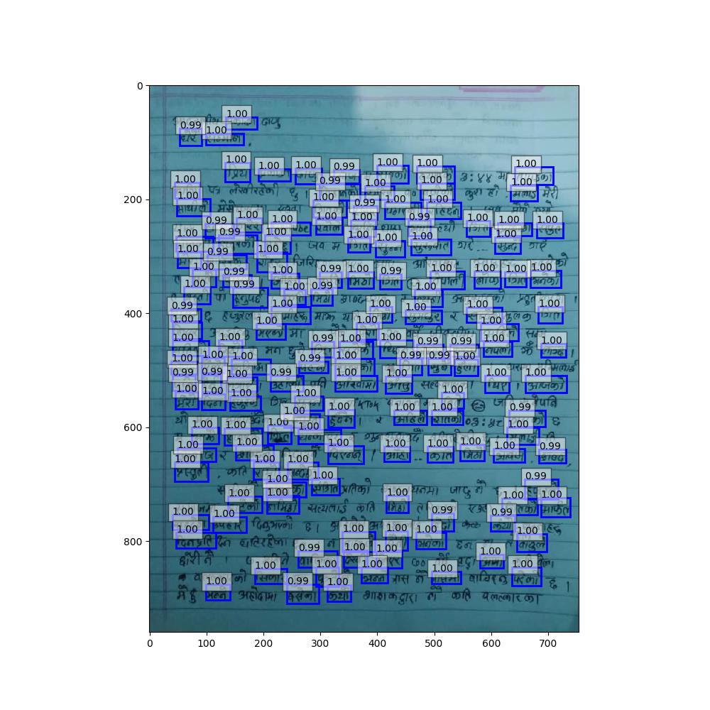 GitHub - dahalsweekar/Nepali-Handwritten-Dataset-Major-Collection: The ...