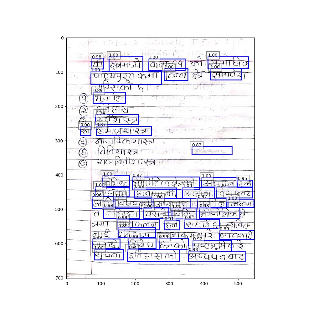 GitHub - dahalsweekar/Nepali-Handwritten-Dataset-Major-Collection: The ...