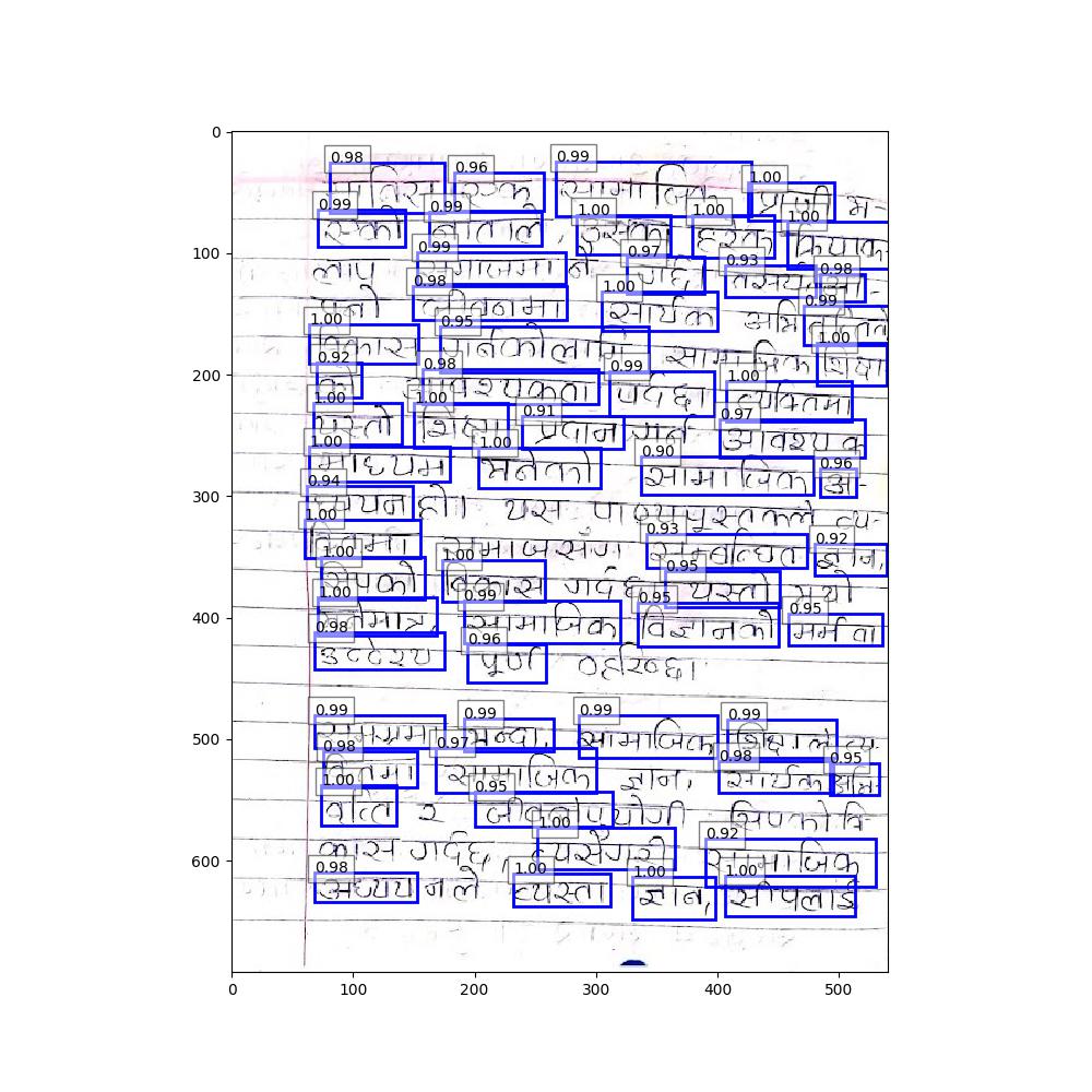GitHub - dahalsweekar/Nepali-Handwritten-Dataset-Major-Collection: The ...