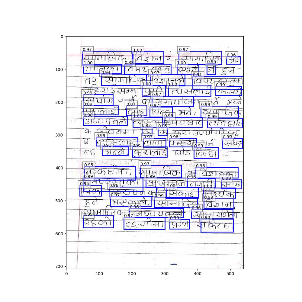 GitHub - dahalsweekar/Nepali-Handwritten-Dataset-Major-Collection: The ...