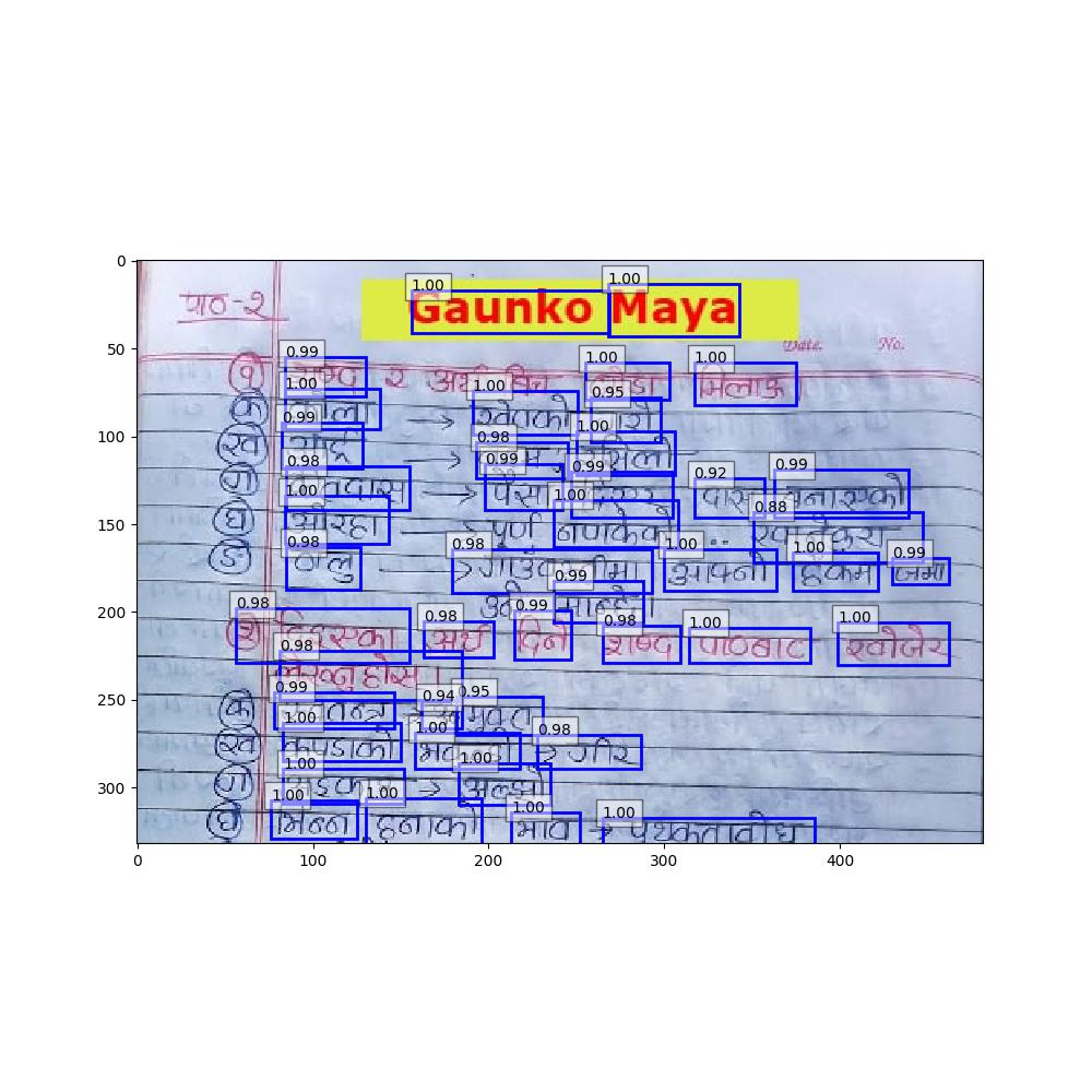GitHub - dahalsweekar/Nepali-Handwritten-Dataset-Major-Collection: The ...