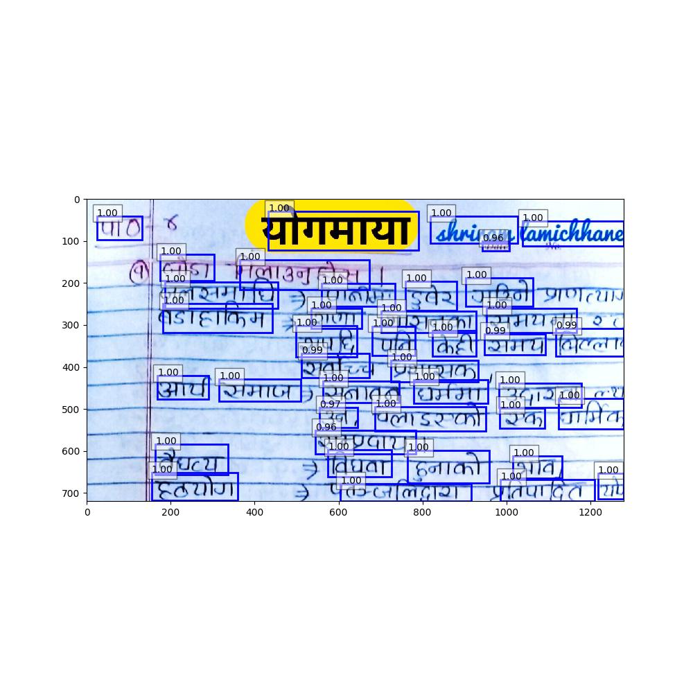 GitHub - dahalsweekar/Nepali-Handwritten-Dataset-Major-Collection: The ...