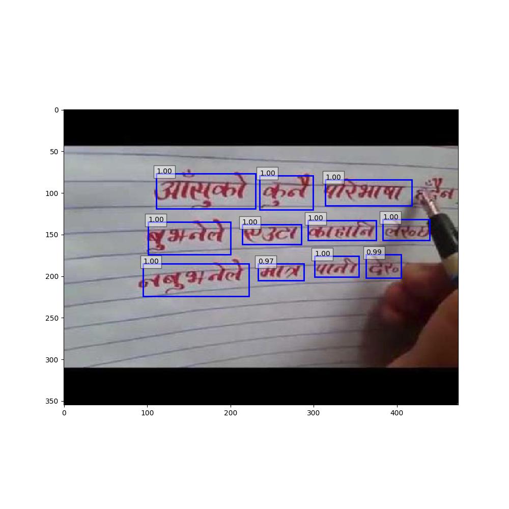 GitHub - dahalsweekar/Nepali-Handwritten-Dataset-Major-Collection: The ...