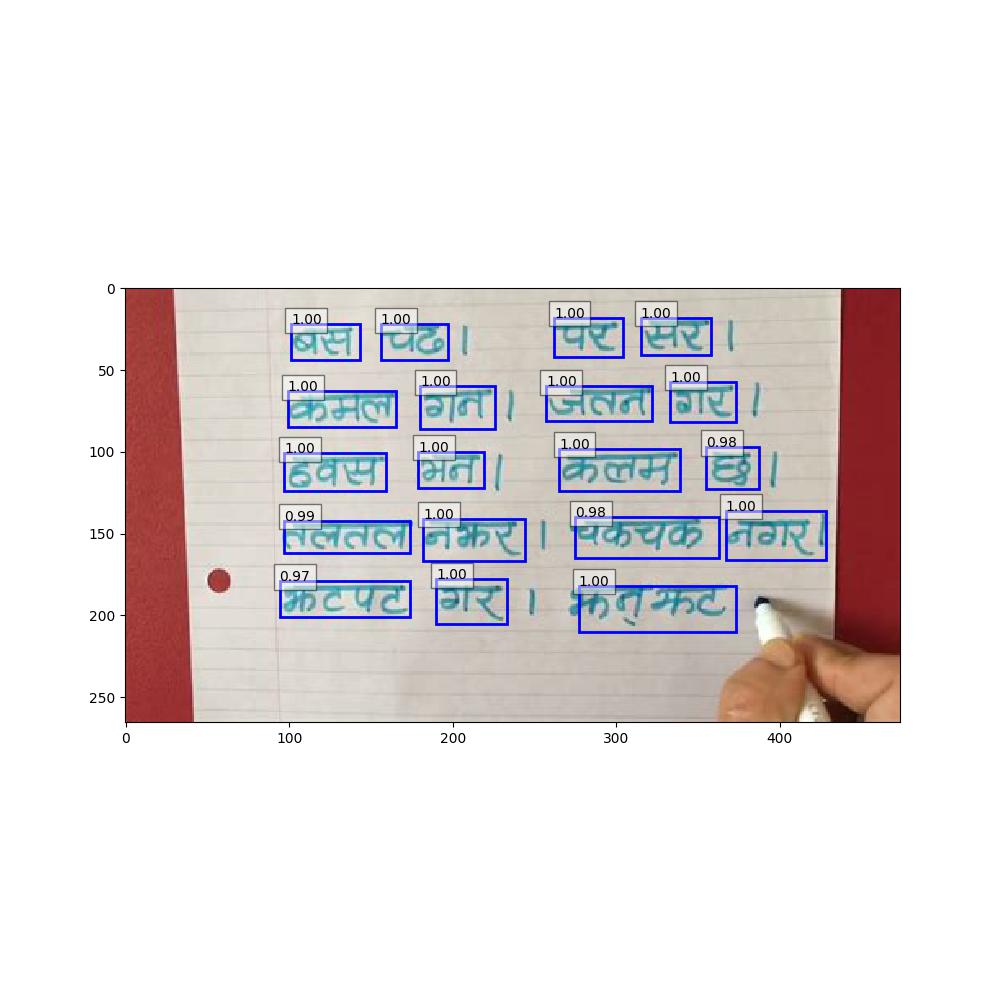 GitHub - dahalsweekar/Nepali-Handwritten-Dataset-Major-Collection: The ...