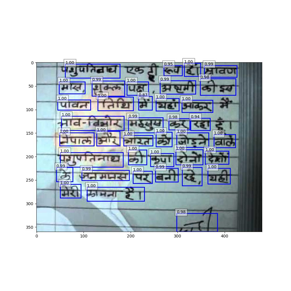 GitHub - dahalsweekar/Nepali-Handwritten-Dataset-Major-Collection: The ...