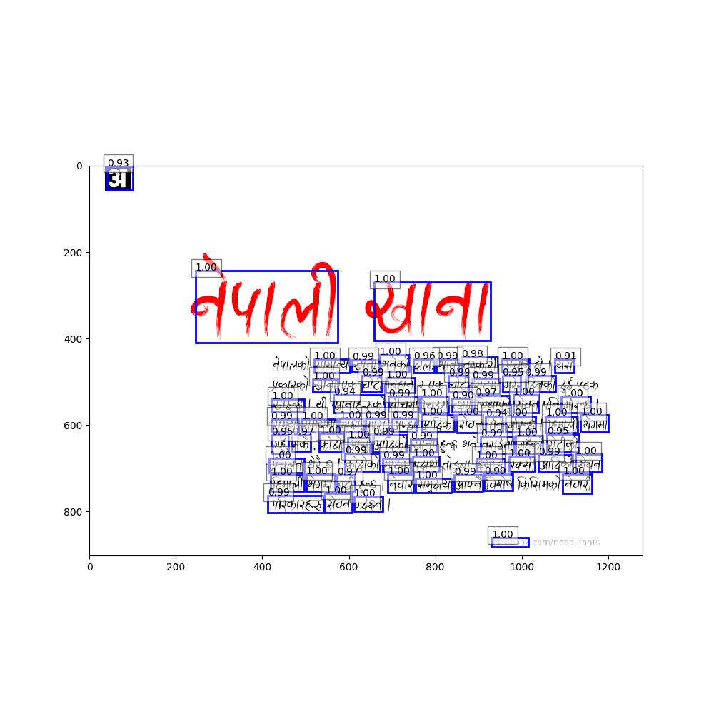 GitHub - dahalsweekar/Nepali-Handwritten-Dataset-Major-Collection: The ...