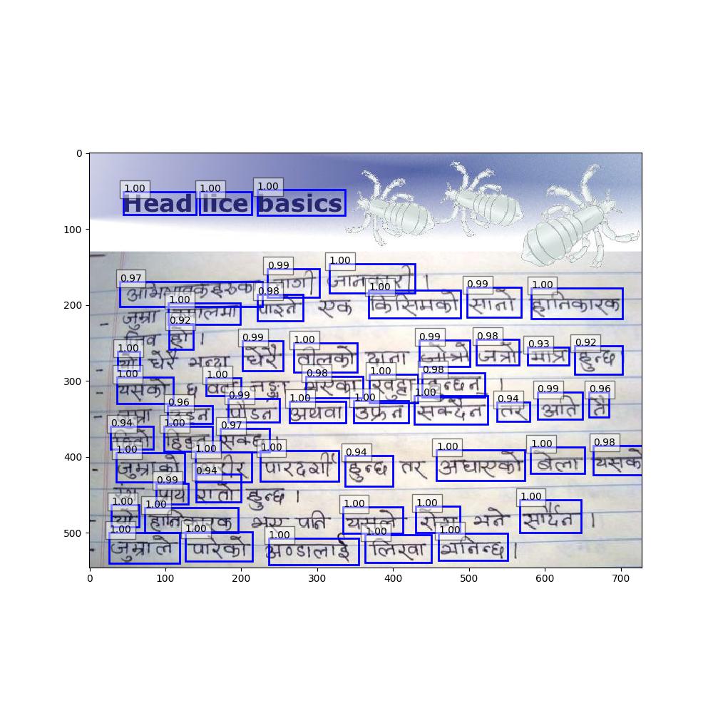 GitHub - dahalsweekar/Nepali-Handwritten-Dataset-Major-Collection: The ...