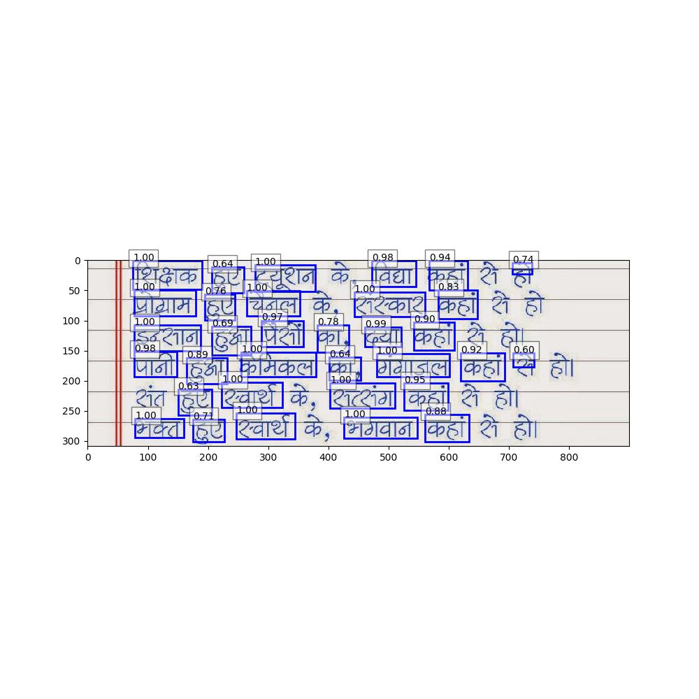 GitHub - dahalsweekar/Nepali-Handwritten-Dataset-Major-Collection: The ...