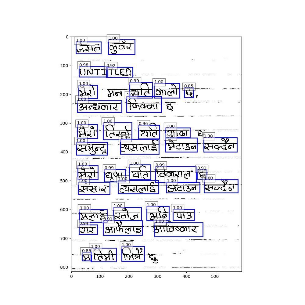 GitHub - dahalsweekar/Nepali-Handwritten-Dataset-Major-Collection: The ...