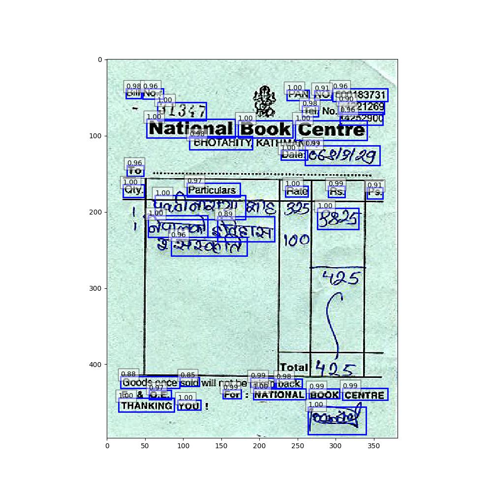 GitHub - dahalsweekar/Nepali-Handwritten-Dataset-Major-Collection: The ...