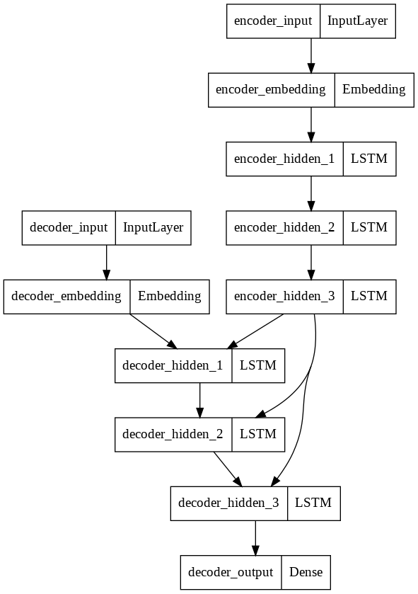 GitHub - anandhc6/Assignment-3: Seq2Seq Transliteration and Attention