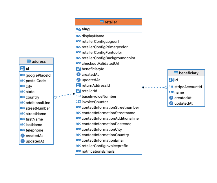 Default reference key isn't always a column · Issue #352 · ForestAdmin/agent-nodejs · GitHub