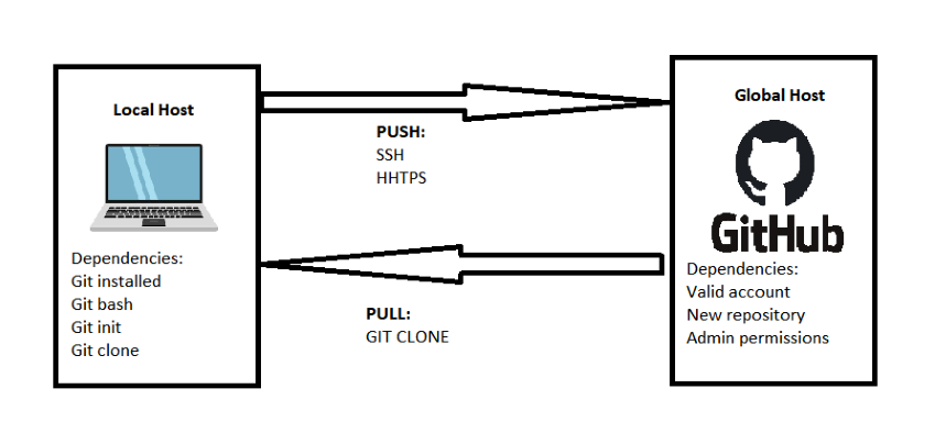 GitHub - fahimtq1/github_basics: I will be providing a more in-depth ...