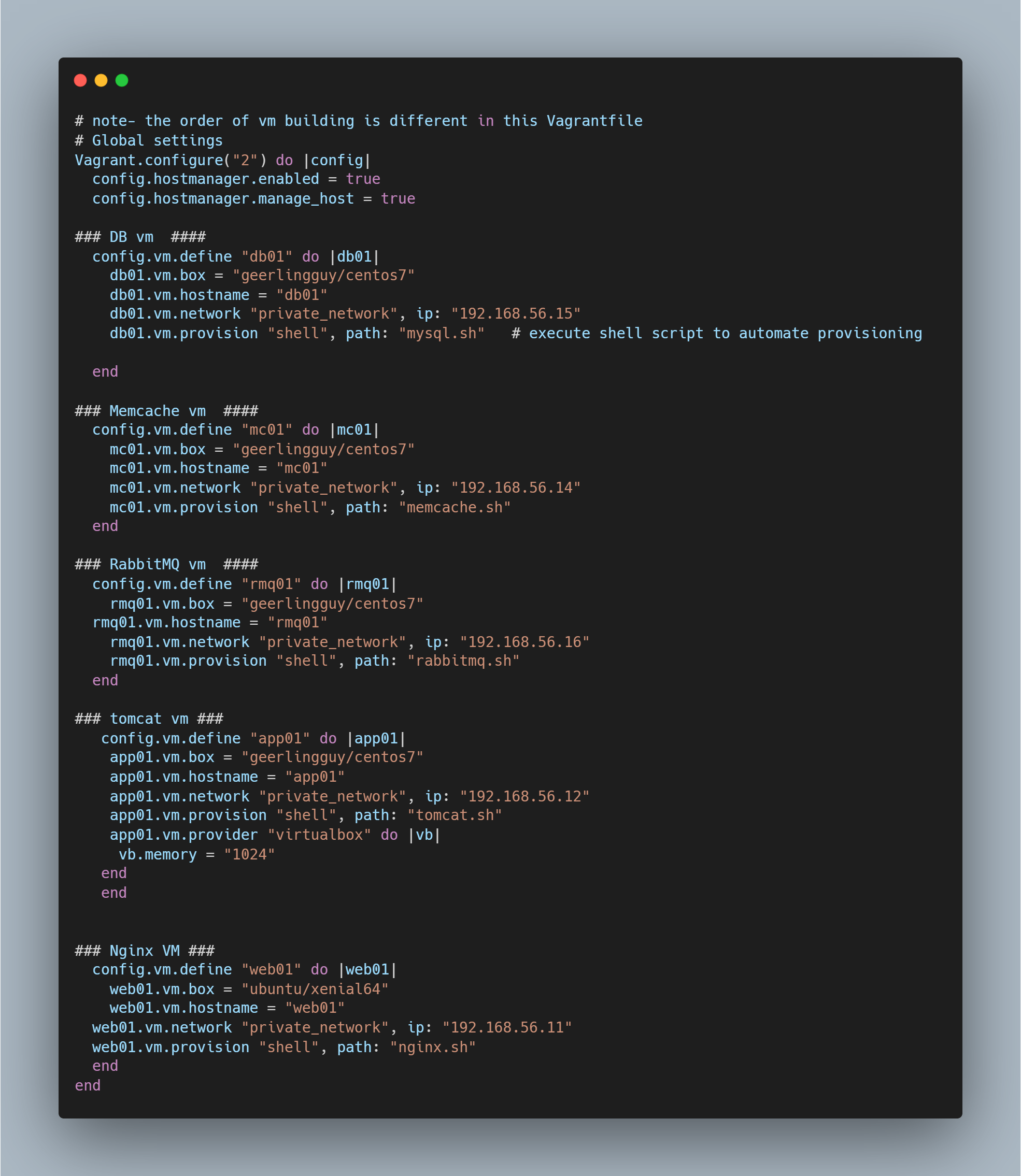 GitHub - fahimtq1/vprofile-multi-tier-project: This project details the deployment of a multi ...