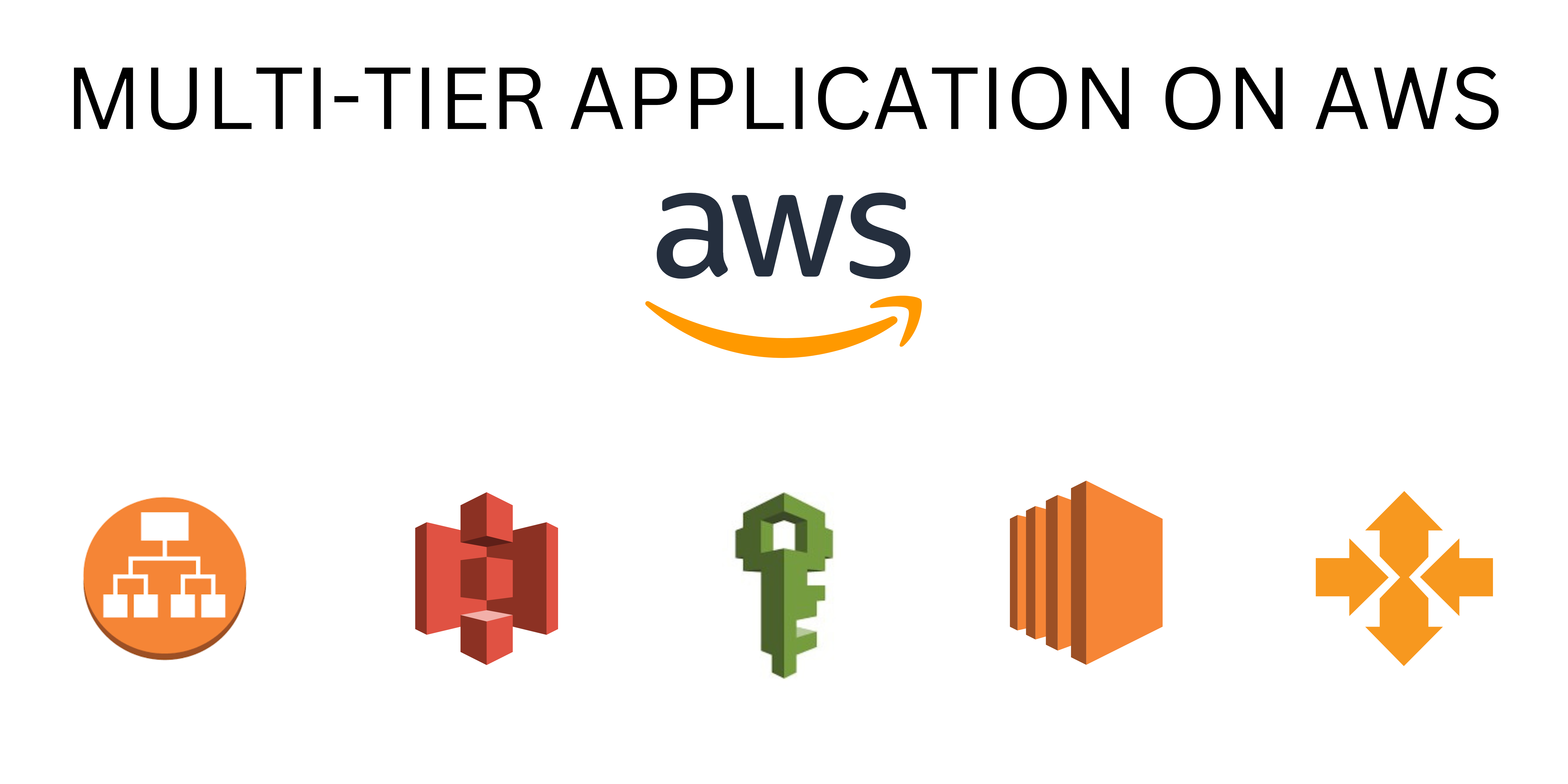 GitHub - fahimtq1/vprofile-cloud-project: Deploying a multi-tier application on the AWS Cloud ...