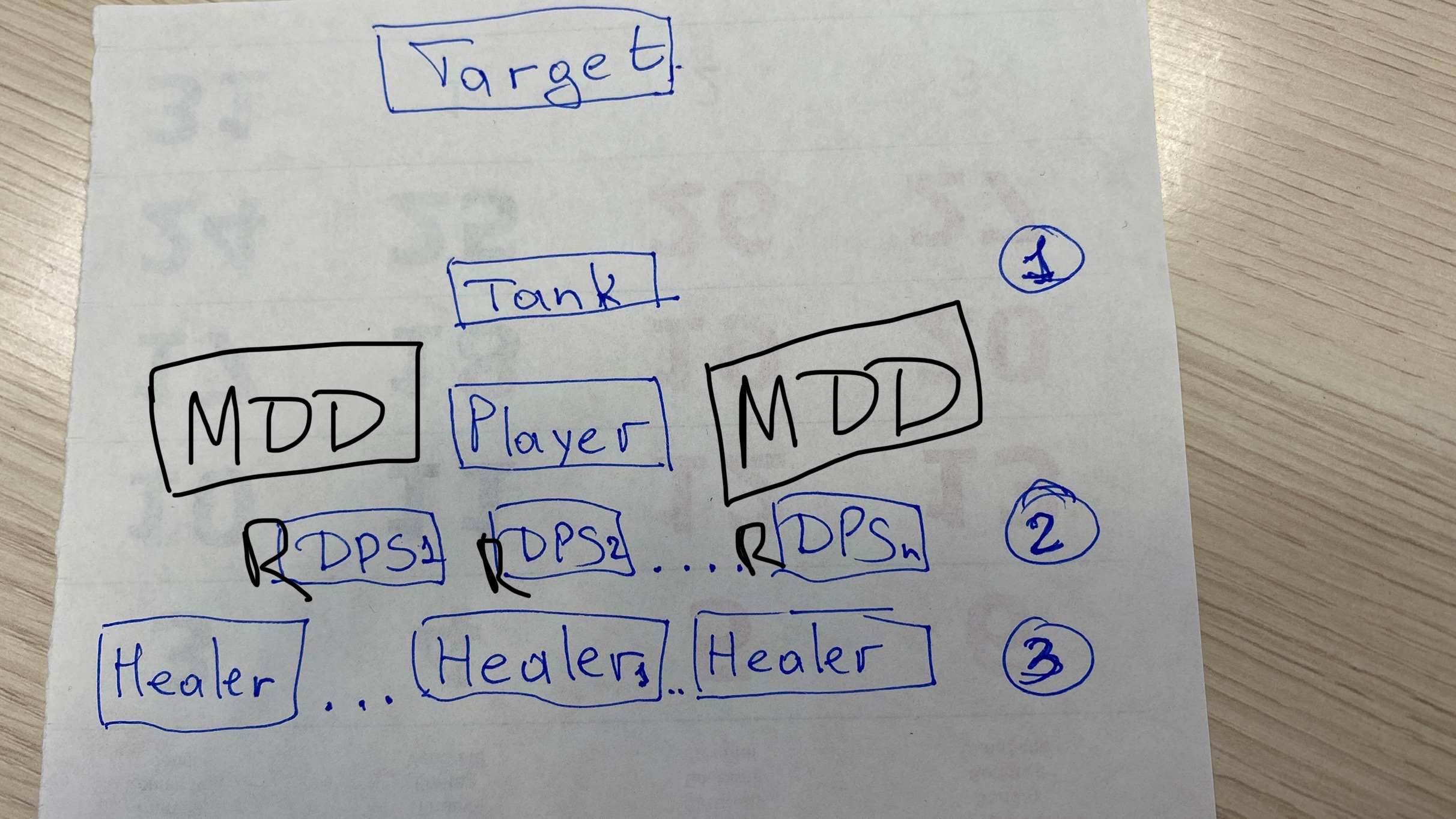 🐛 [Bug] Tank position in raid and group · Issue #1793 · vmangos/core · GitHub