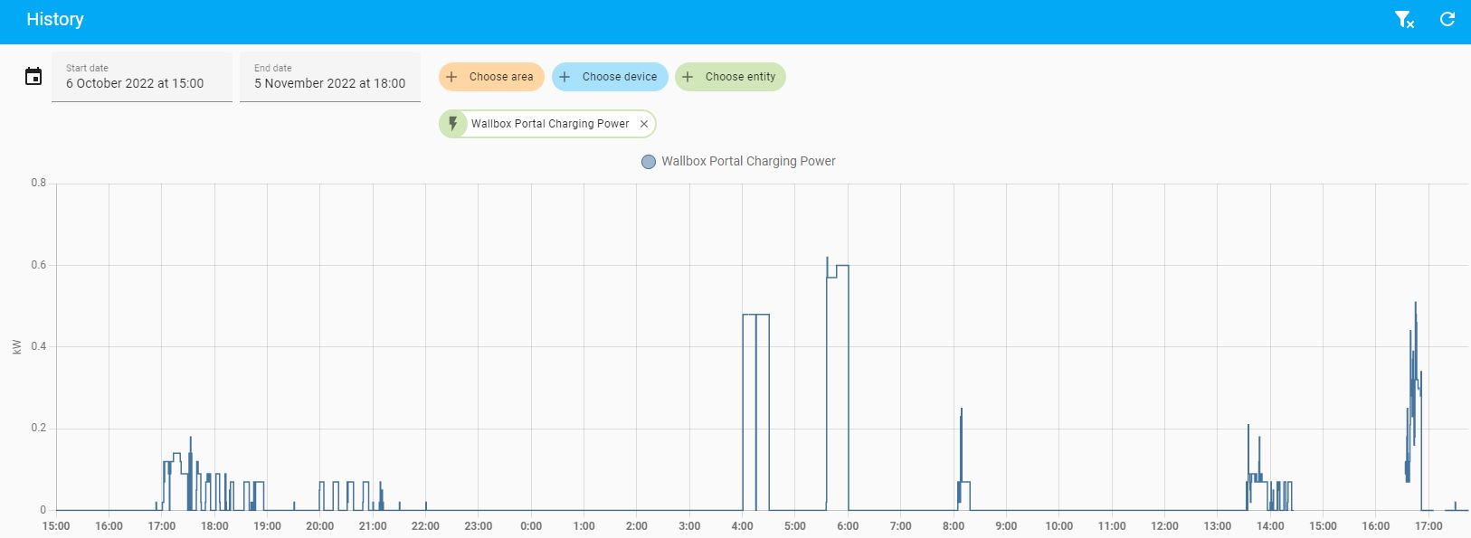 Wallbox Portal Charging Power incorrectly reported · Issue #79824 · home-assistant/core · GitHub
