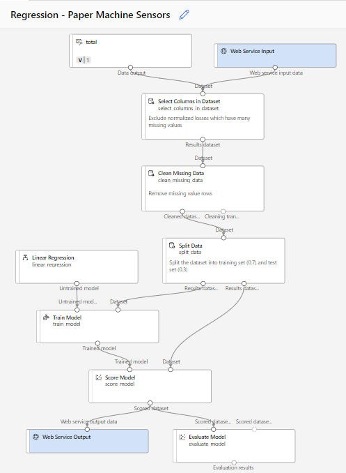 GitHub - fidoster/sensorapp: This repository "sensorapp" hosts code and resources for an Azure ...