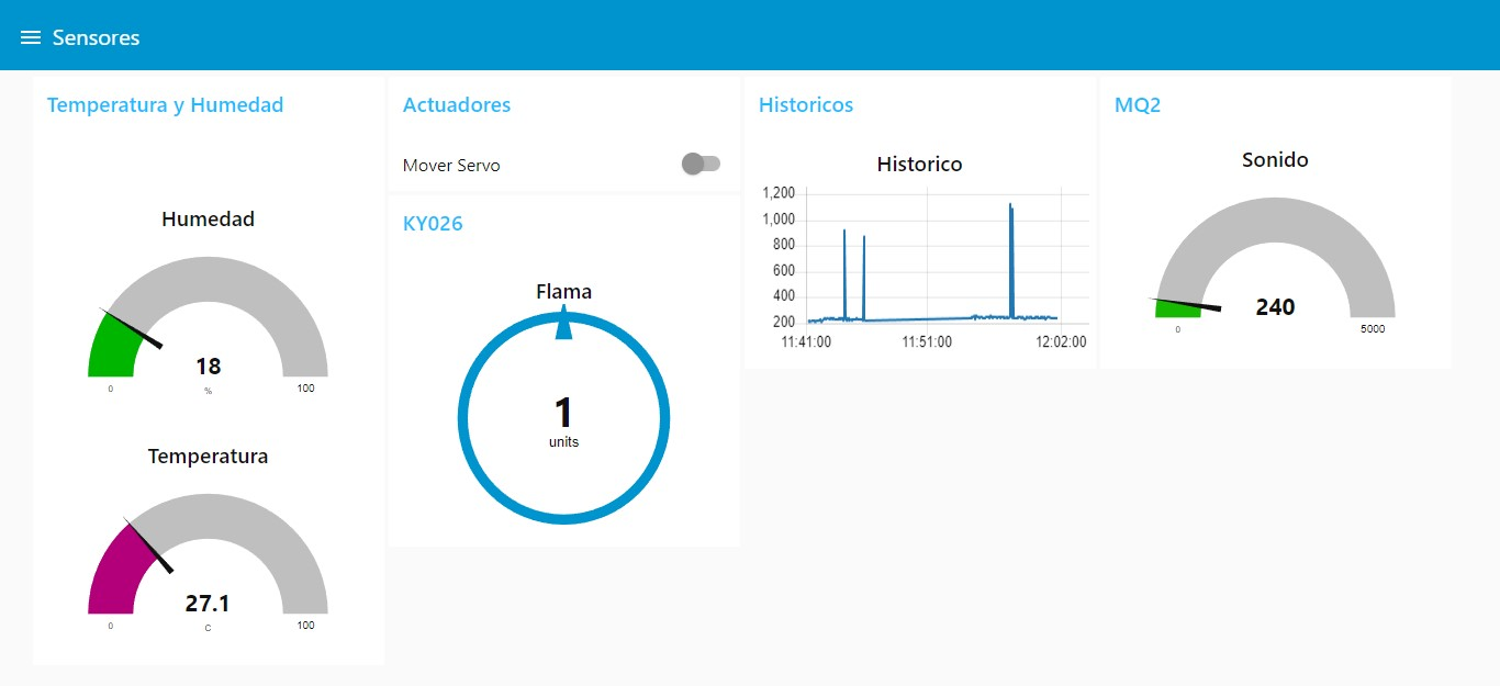 GitHub - WinyRangel/ProyectoT2023