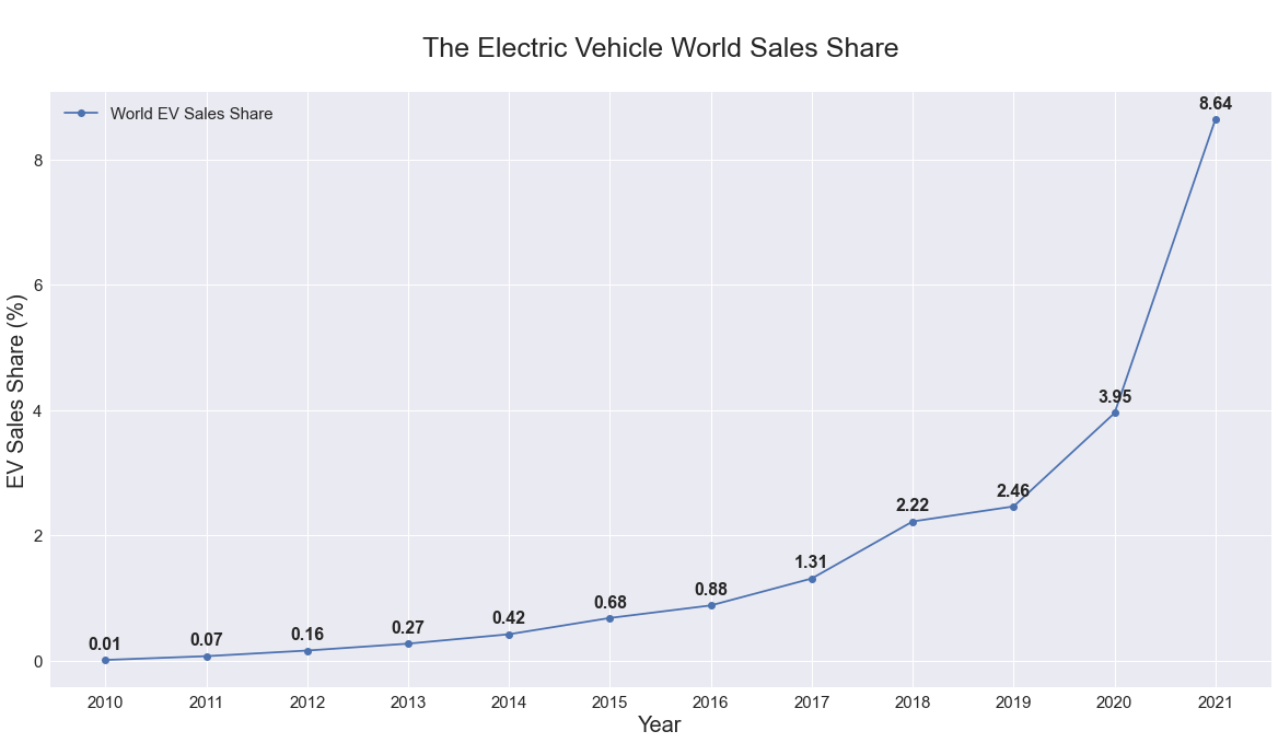 GitHub - ssorawits/EV_Analytics_Visualize