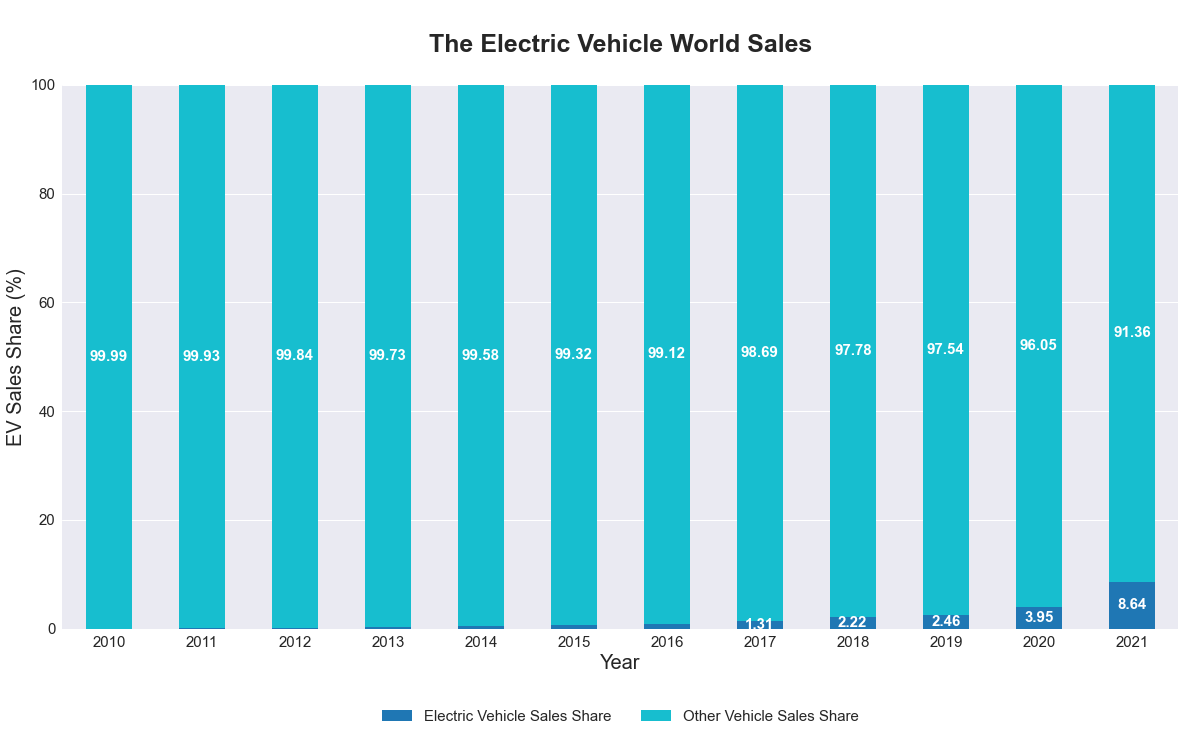 GitHub - ssorawits/EV_Analytics_Visualize