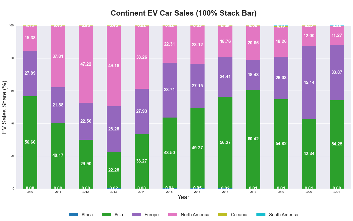 GitHub - ssorawits/EV_Analytics_Visualize