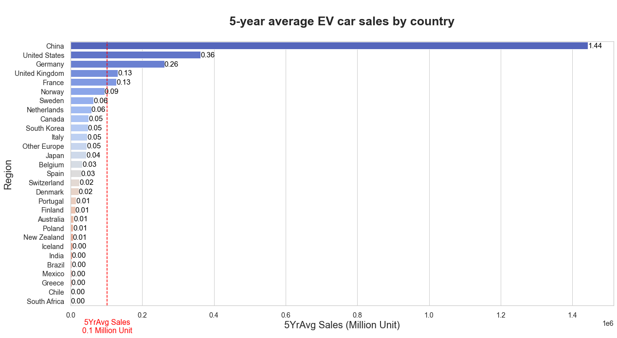 GitHub - ssorawits/EV_Analytics_Visualize