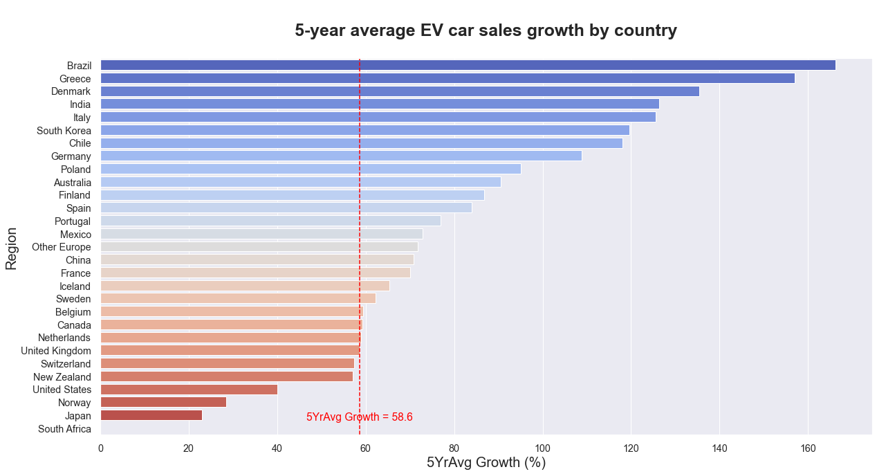 GitHub - ssorawits/EV_Analytics_Visualize